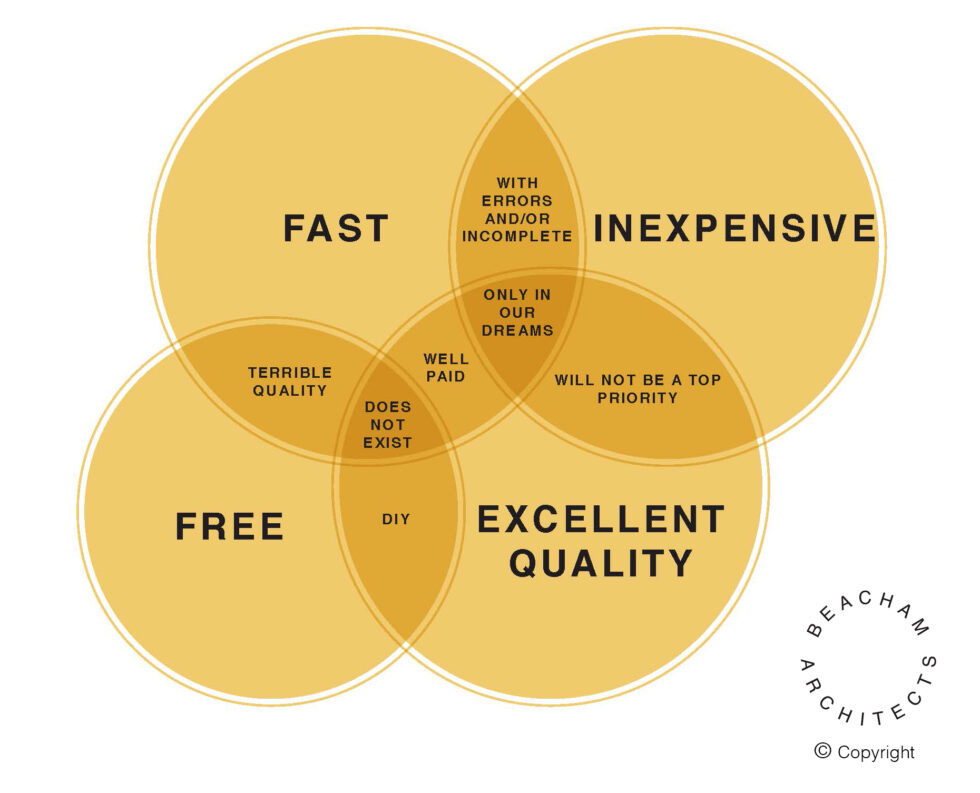 Managing Your Budget - Cost vs Time vs Quality - Beacham Architects